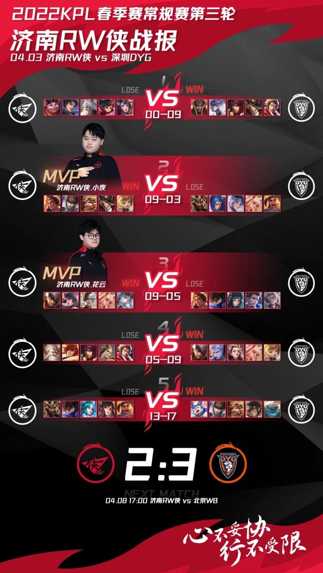 DYG3-2RW：湘军在教LGD怎么打关羽，第7支无缘季后赛的队伍确定？-小米游戏中心