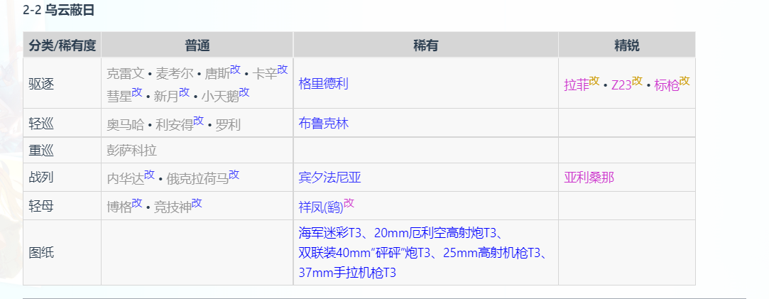 小鹩 - 碧蓝航线攻略-小米游戏中心