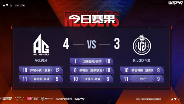 AG让三追四击败R.LGD，与EP会师CFMLS11总决赛 - 穿越火线-枪战王者（嘉年华）资讯-小米游戏中心