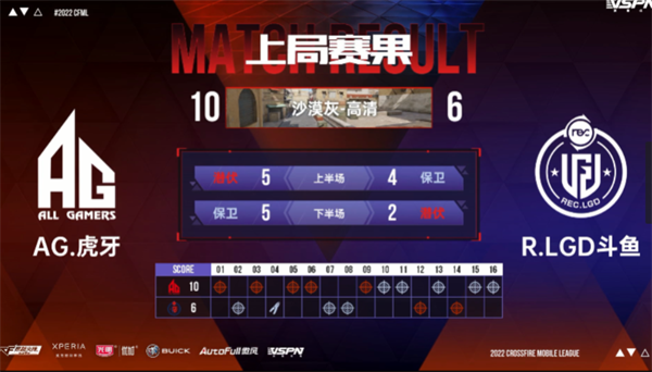 AG让三追四击败R.LGD，与EP会师CFMLS11总决赛 - 穿越火线-枪战王者（嘉年华）资讯-小米游戏中心