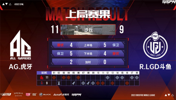 AG让三追四击败R.LGD，与EP会师CFMLS11总决赛 - 穿越火线-枪战王者（嘉年华）资讯-小米游戏中心