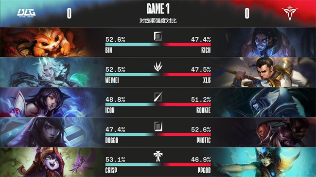 V5 2-0 BLG Rookie塞拉斯弑君突刺带队翻盘-小米游戏中心