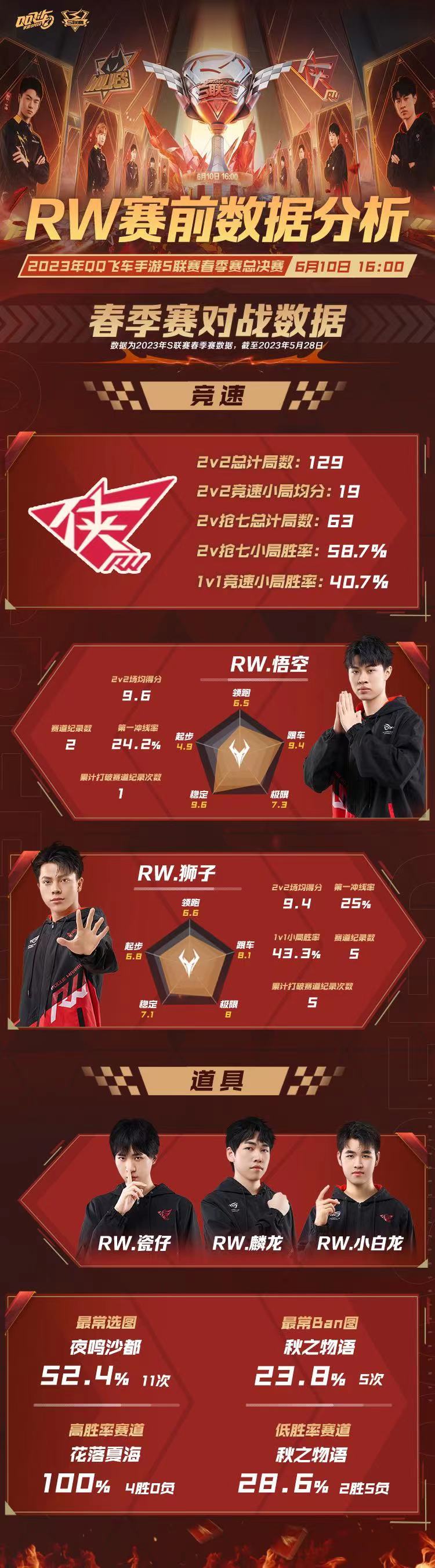 终极一战即将开始，S酱带来RW本赛季的对战数据～-小米游戏中心