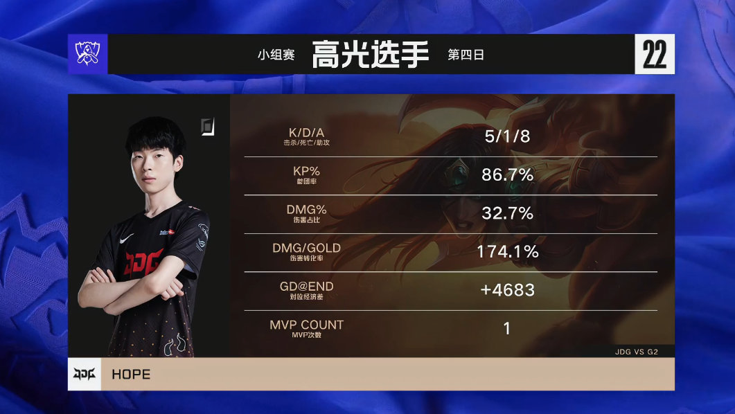 Hope兜底保住了这个家！JDG战胜G2首轮拿下三连胜，米勒盛赞G2阵容 - 英雄联盟电竞经理-小米游戏中心
