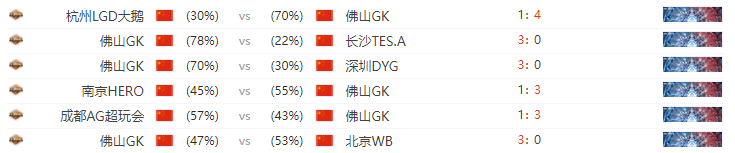 XYG3:2终结GK六连胜，五点比赛打成了黄金档，S组第三又坐稳了-小米游戏中心