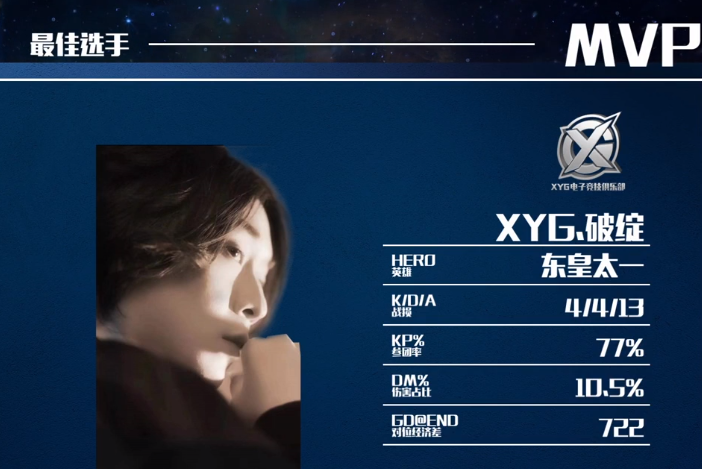 张大仙在为登上KPL做预热？5个逆子太菜了，XYG破绽将亲自动手？-小米游戏中心