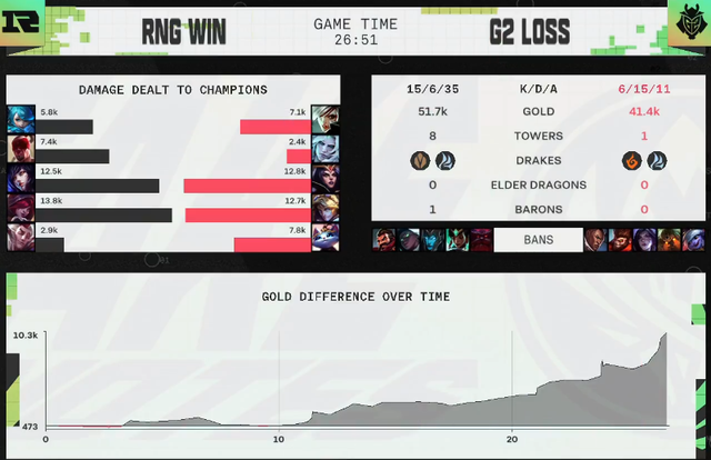 MSI淘汰赛：RNG成功复仇G2，GALA拿下超神战绩，真正的MSI第一AD资讯-小米游戏中心