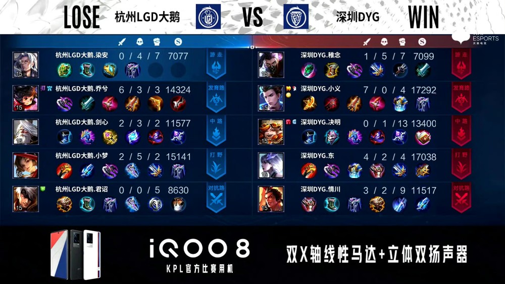 DYG3：1轻取对手！指尖教练接受采访：我们已经逐渐找回自信-小米游戏中心