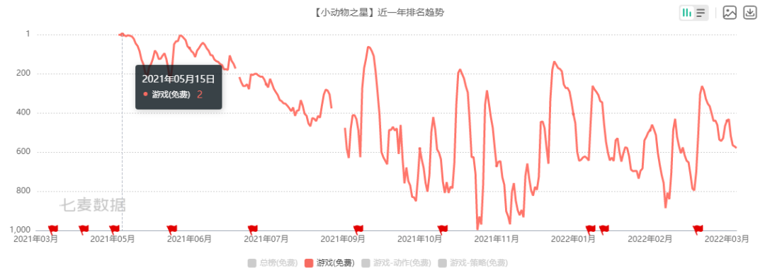 创梦天地2021年财报:营收26 37亿,4款游戏将与腾讯合作研运 小米游戏中心
