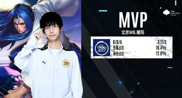 WB4-1TTG锁定6强：暖阳刷屏了，3连MVP梦回20年，正反手教学不然-小米游戏中心