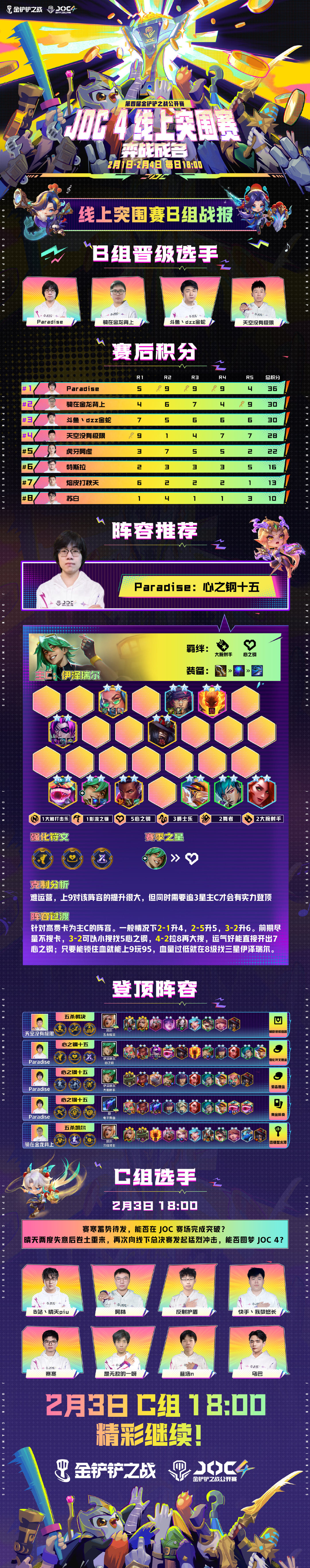 赛事战报 JOC 4线上突围赛 B组战报-小米游戏中心