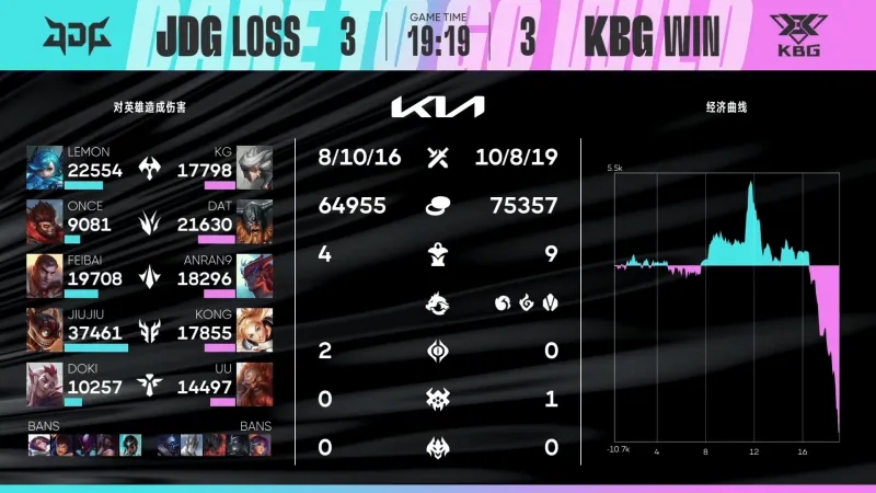 【WRL2】季后赛，JDG vs KBG 第一次交锋第六局赛况-小米游戏中心