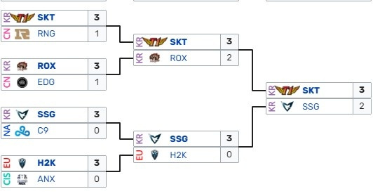 RNG S赛历史情况：六次进入八强，面对LCK队伍遗憾0胜4负资讯-小米游戏中心
