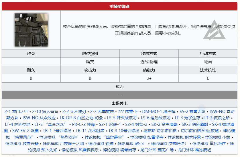敌方—重装防御者 明日方舟攻略 小米游戏中心