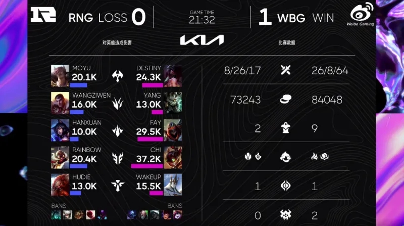 【WRL1】常规赛第一阶段DAY22，WBG vs RNG第一局赛况-小米游戏中心