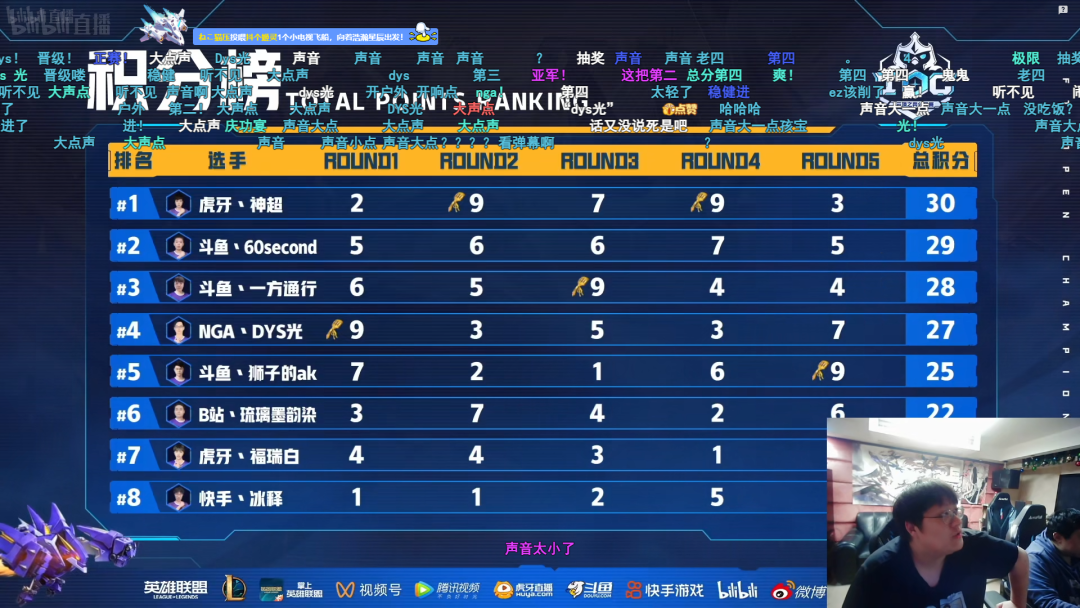 恭喜LightYgo进军TOC小组赛，第一视角细节复盘！ - 金铲铲之战攻略-小米游戏中心