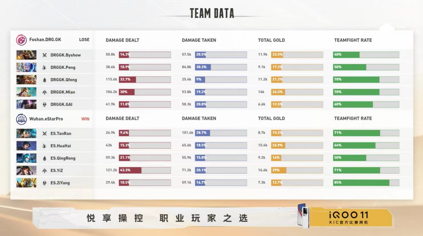 王者荣耀：eStar4：2GK斩获世冠总冠军，成八冠战队，花海FMVP实至名归-小米游戏中心