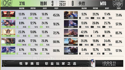 【MTG 0:3 XYG】XYG 拿下第三局比赛！-小米游戏中心