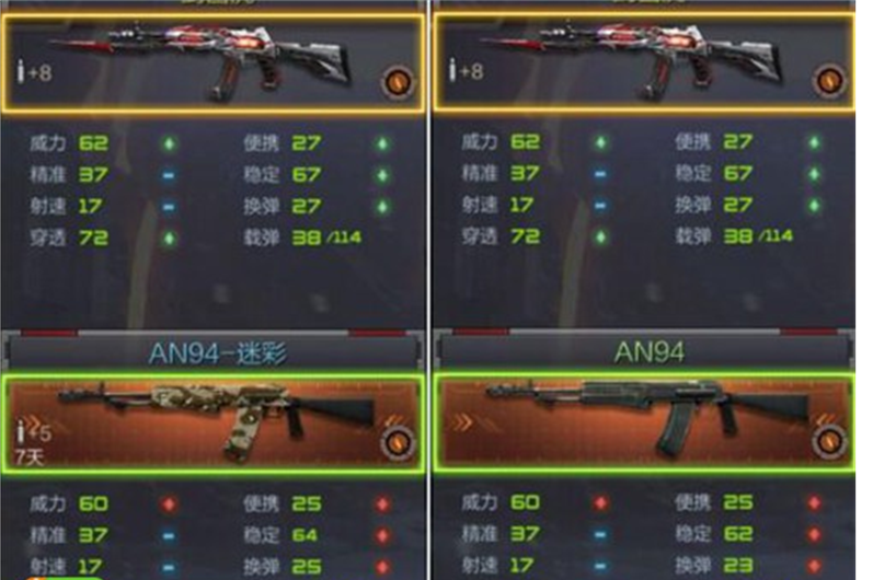 CF手游AN94剑齿虎评测解析 - 穿越火线-枪战王者攻略-小米游戏中心