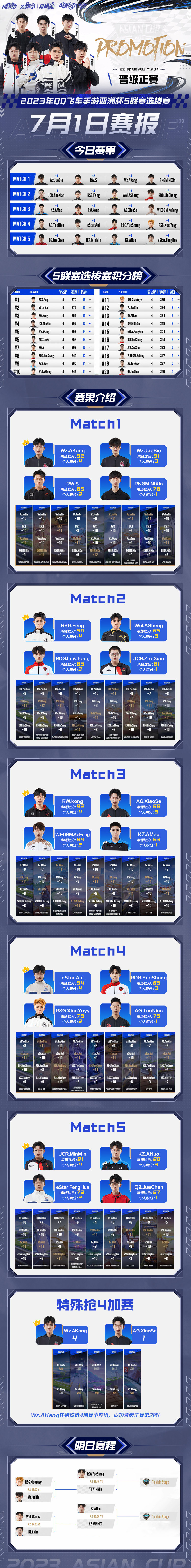 S联赛选拔赛四人积分赛第四个比赛日赛果-小米游戏中心