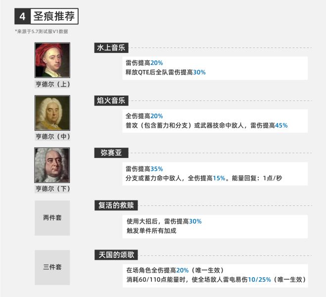 【YYGQ动物园】伊甸情报一览-V5.7Beta v1 - 崩坏3-九周年庆攻略-小米游戏中心