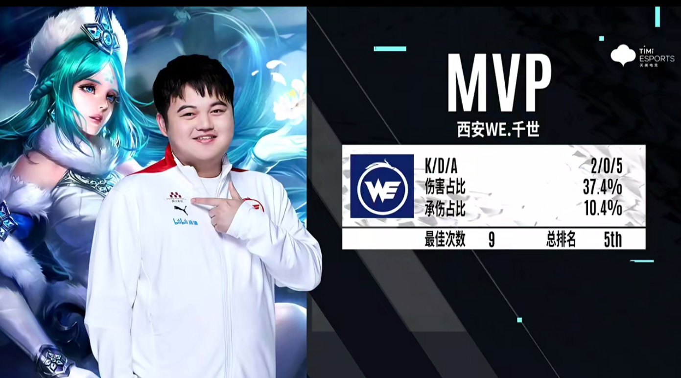 XYG被WE双杀，S组第三地位不保？玩家“妖狼星更名万狼星吧”-小米游戏中心