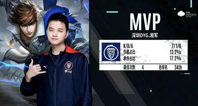 DYG3-2RW：湘军在教LGD怎么打关羽，第7支无缘季后赛的队伍确定？-小米游戏中心