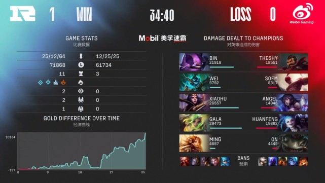 RNG又一次帮助了EDG！猪狗联盟统一战线，核心目标是干掉TheShy-小米游戏中心