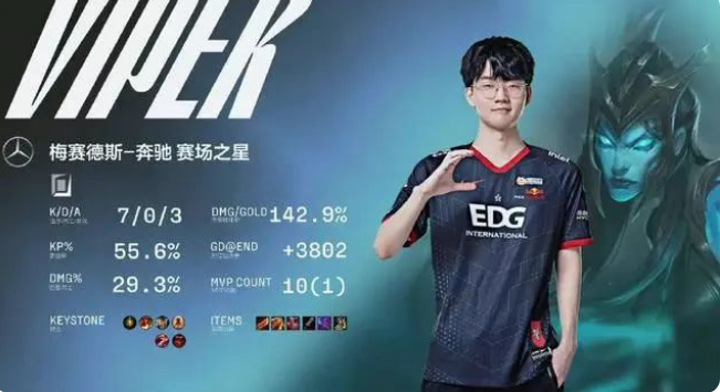 FPX被EDG击溃后，冠军AD亦有差距 - 英雄联盟电竞经理资讯-小米游戏中心