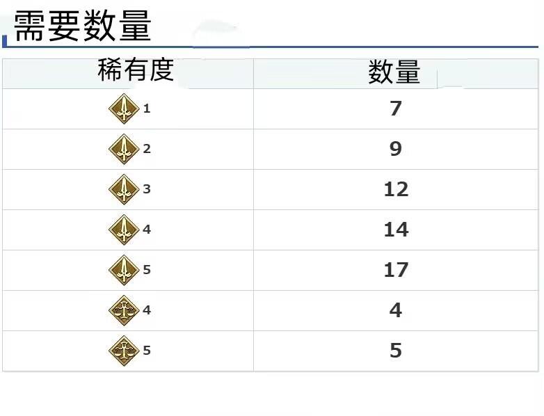FGO谜之兰丸X简评：无视防御泛用光炮，仅有一次获取机会 - 命运-冠位指定资讯-小米游戏中心