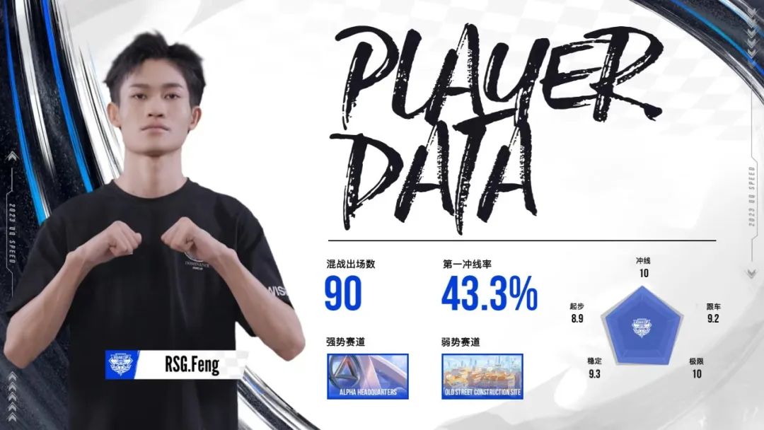 御风疾驰，势不可挡！2023亚洲杯决赛选手RSG.Feng巡礼-小米游戏中心