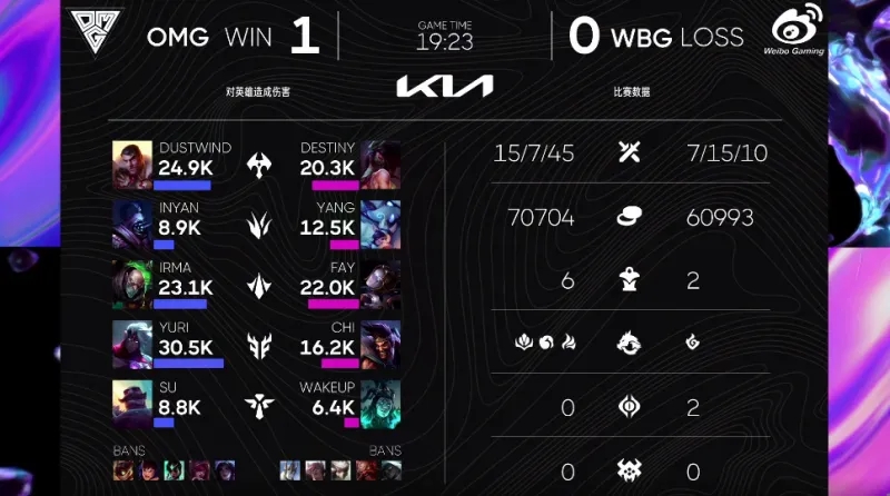 【WRL1】2022全球冠军杯资格赛Day2，WBG vs OMG 第一局赛况-小米游戏中心