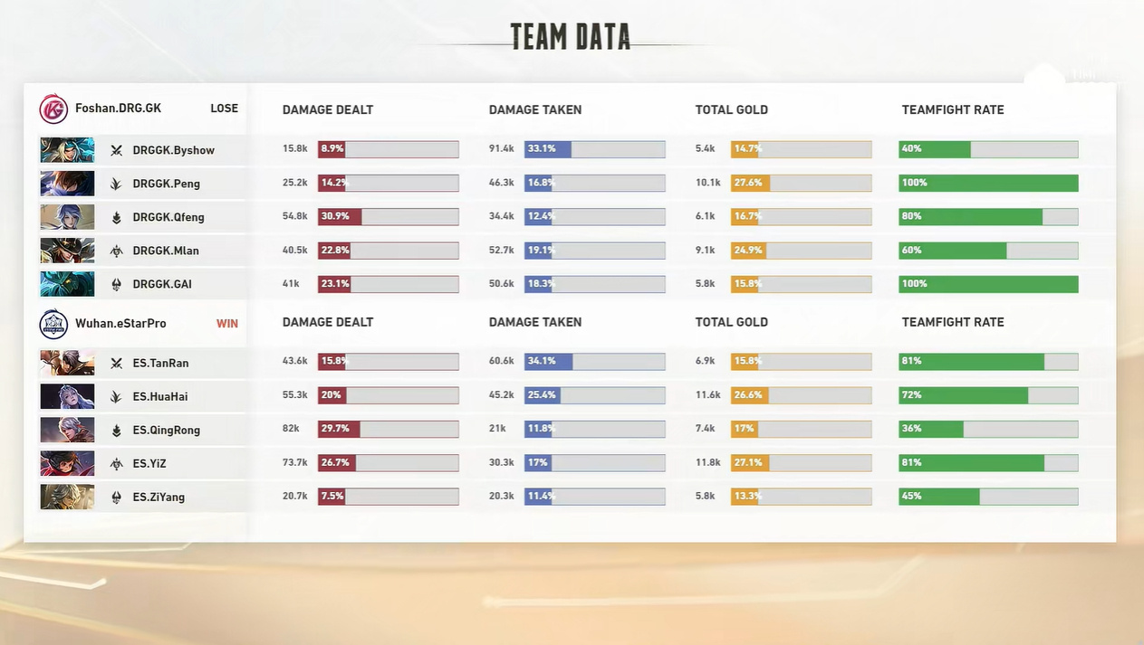 王者荣耀：eStar4：2GK斩获世冠总冠军，成八冠战队，花海FMVP实至名归-小米游戏中心