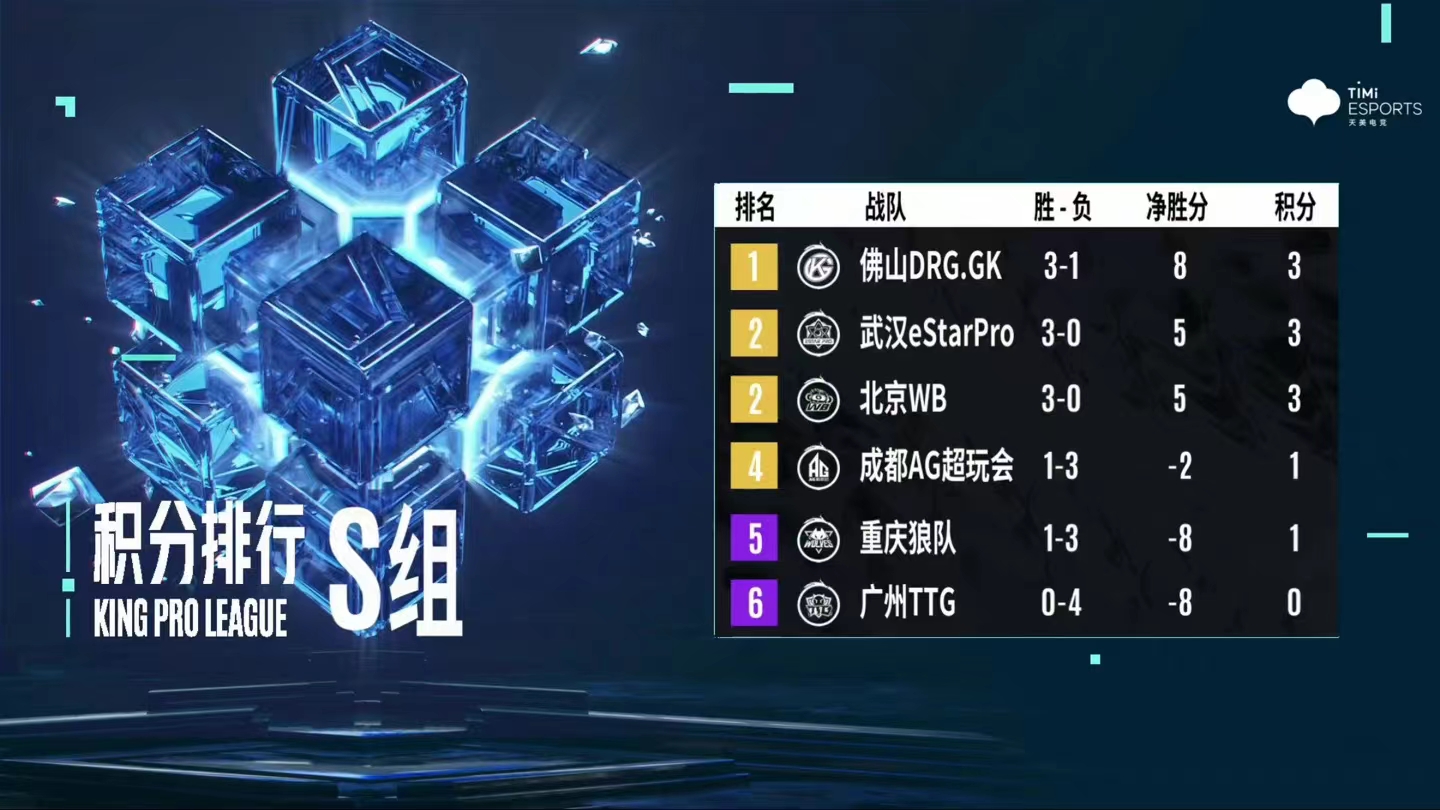 狼队凭啥赢AG？第2轮3个0-3，打TTG3-2，瘦死的骆驼一定比马大？-小米游戏中心