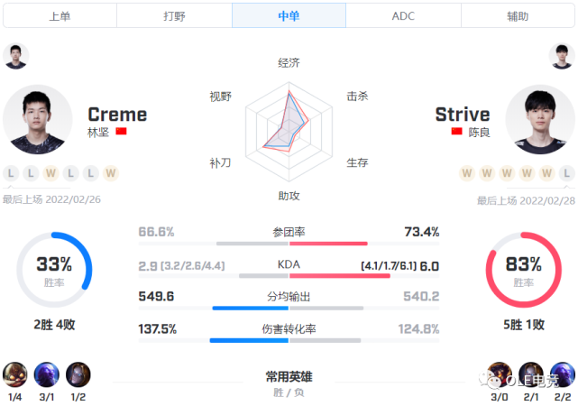 LPL春季赛3月6日【RA vs OMG】前瞻预测-小米游戏中心