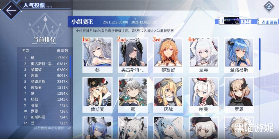 碧蓝航线投票活动小组赛E战况详解 信浓锁定冠军 黎姐陷入胶着战 - 碧蓝航线攻略-小米游戏中心