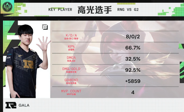 MSI淘汰赛：RNG成功复仇G2，GALA拿下超神战绩，真正的MSI第一AD资讯-小米游戏中心