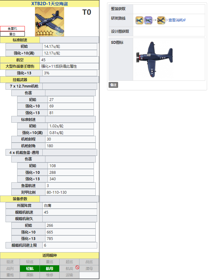 XTB2D-1天空海盗 - 碧蓝航线攻略-小米游戏中心