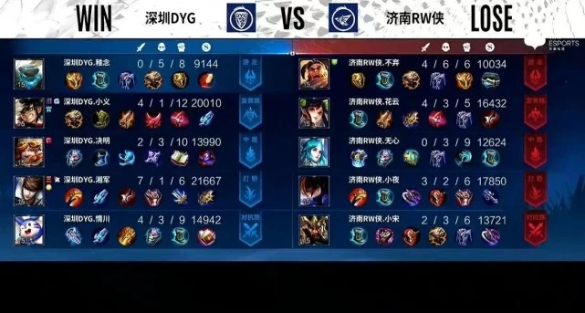 DYG3-2RW：湘军在教LGD怎么打关羽，第7支无缘季后赛的队伍确定？-小米游戏中心