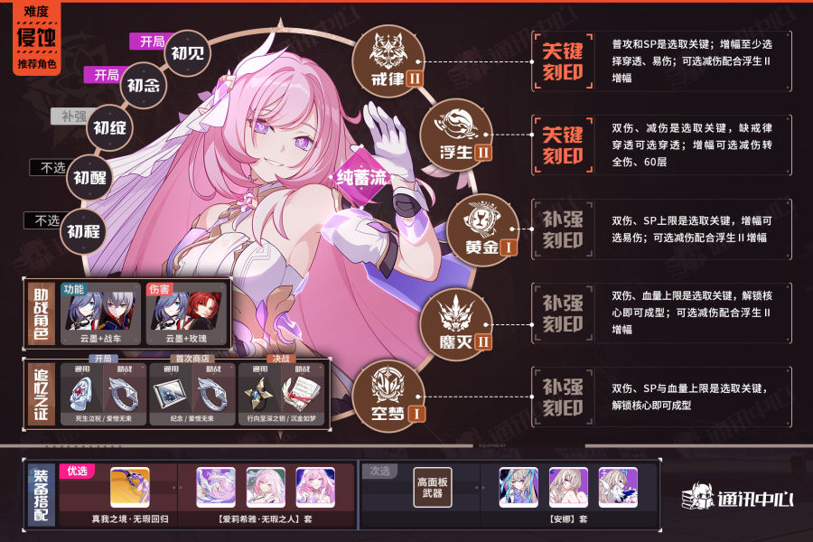 梅比乌斯COS-小米游戏中心