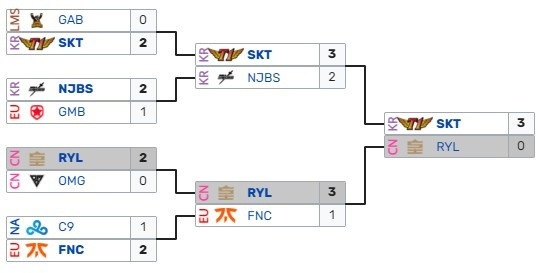 RNG S赛历史情况：六次进入八强，面对LCK队伍遗憾0胜4负资讯-小米游戏中心
