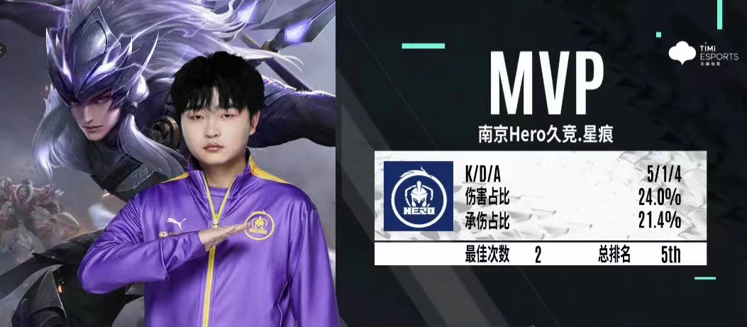 hero3-2KSG豪取3连胜，紫幻5局比赛0阵亡，真是顶级中单的好苗子-小米游戏中心