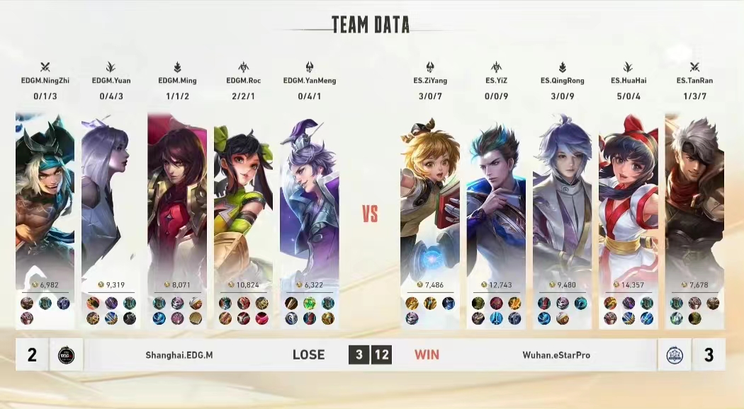 estar4-2EDGM：有惊无险锁定4强，若非打野差距过大，真的要爆冷-小米游戏中心