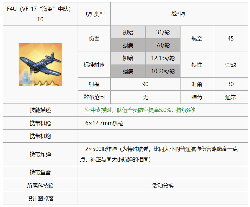 碧蓝航线F4U怎么样 VF17海盗中队介绍图鉴 - 碧蓝航线攻略-小米游戏中心