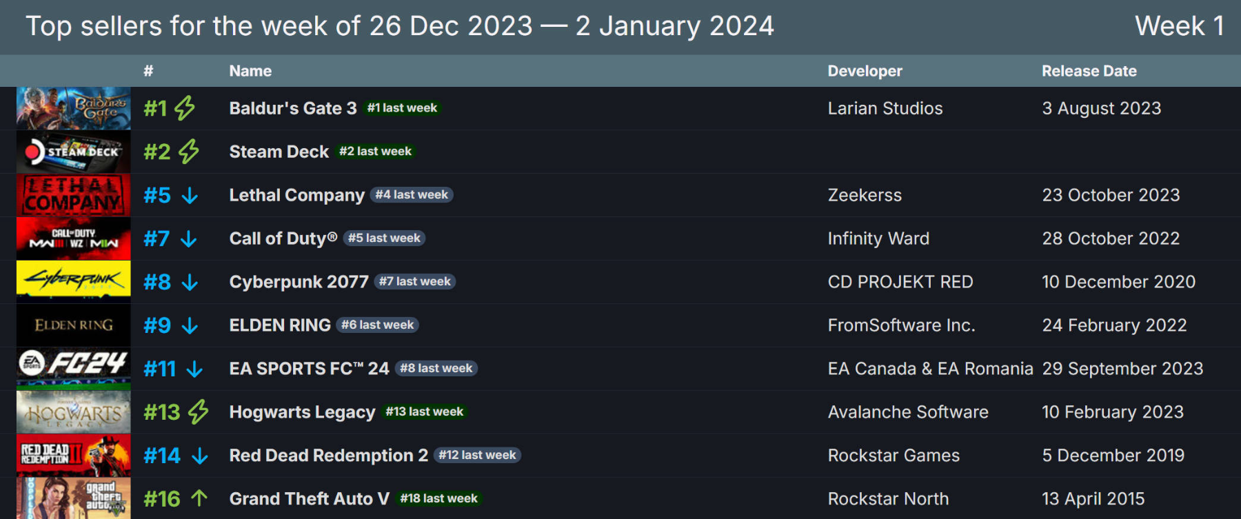 游戏资讯：原神与三星堆联动登上新闻联播；《浮生忆玲珑》正式上线-小米游戏中心