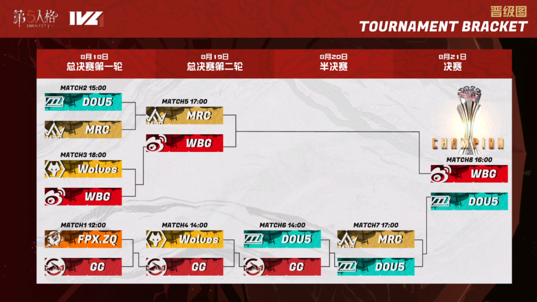 【IVL夏季赛总决赛】Day3精彩赛事&外场活动回顾！ - 第五人格资讯-小米游戏中心