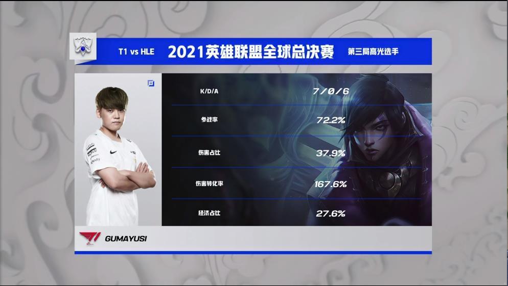 957复盘LCK八强内战：LPL打T1得尊重厄斐琉斯和男枪资讯-小米游戏中心