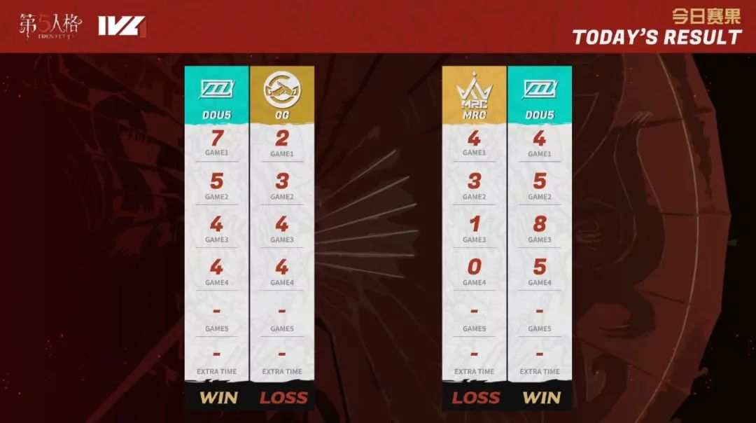 【IVL夏季赛总决赛】Day3精彩赛事&外场活动回顾！ - 第五人格资讯-小米游戏中心