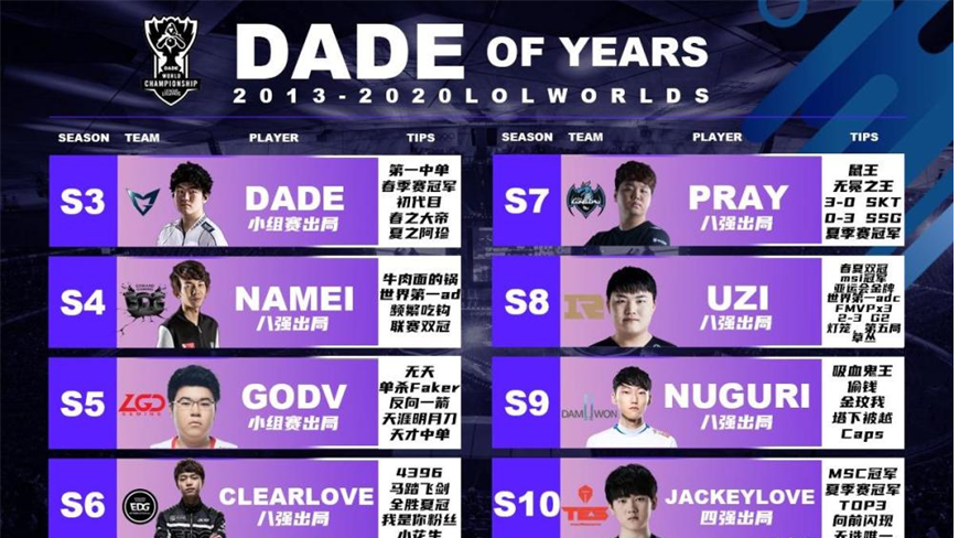 历届Dede奖得主哪位最实至名归？Dade还是Uzi？资讯-小米游戏中心