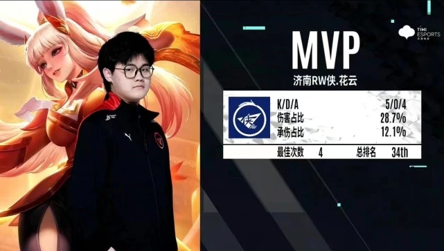 DYG3-2RW：湘军在教LGD怎么打关羽，第7支无缘季后赛的队伍确定？-小米游戏中心